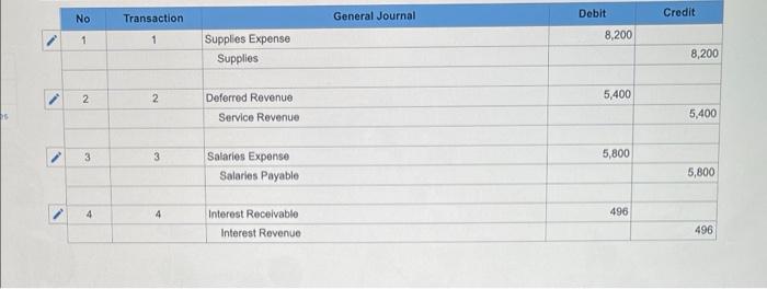 Solved I cant figure out the missing boxes in question 2 and | Chegg.com