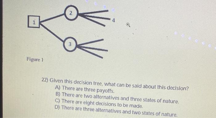 Solved 1. given this decision tree, node 2 represents a. the | Chegg.com