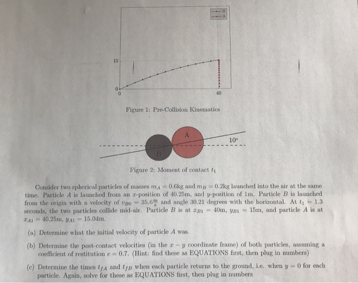 Solved Figure 1: Pre-Collision Kinematics Figure 2: Moment | Chegg.com