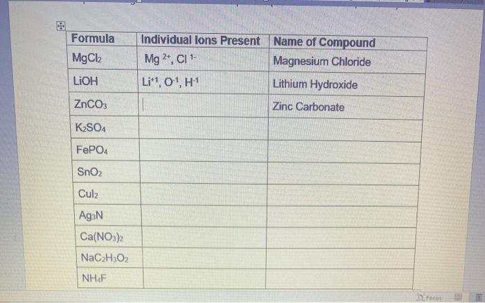 Solved Formula MgCl2 1- Individual lons Present Name of | Chegg.com