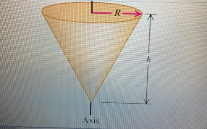 Solved R- Axis Part A Calculate the moment of inertia of a | Chegg.com