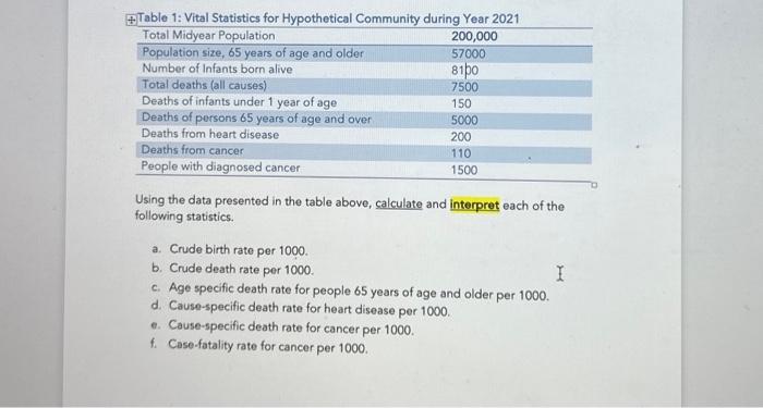 Solved Using the data presented in the table above, | Chegg.com