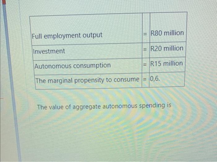 Solved The value of aggregate autonomous spending is | Chegg.com