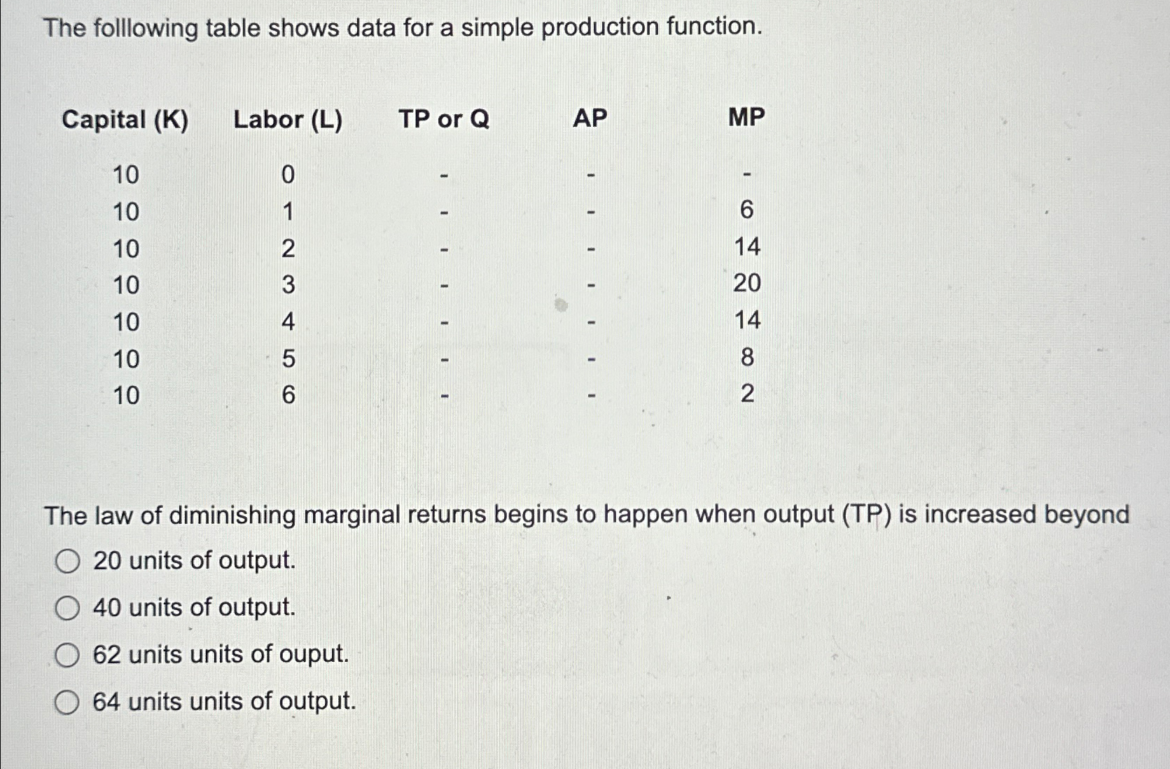 Solved The following table shows data for a simple | Chegg.com