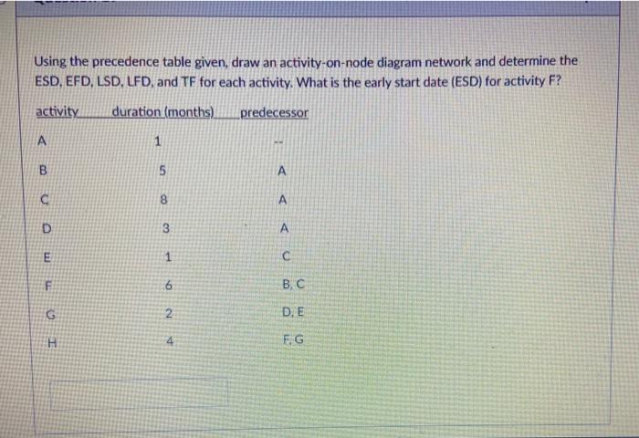 Solved Using the precedence table given, draw an | Chegg.com