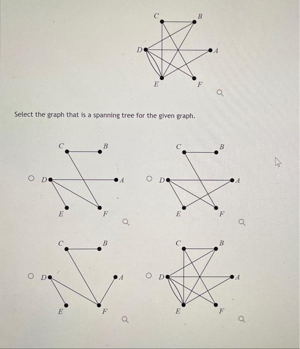 Solved Select The Graph That Is A Spanning Tree For The G
