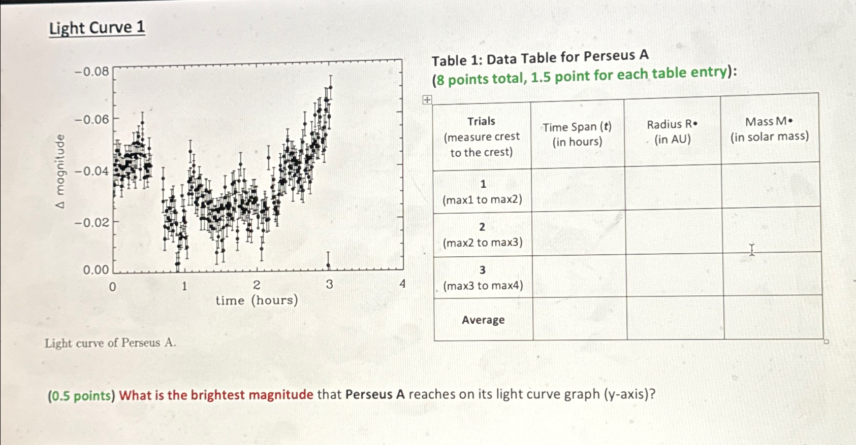 Solved Light Curve 1Table 1: Data Table for Perseus A(8 | Chegg.com