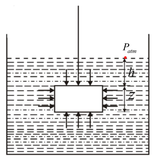 Solved: Chapter 2 Problem 28P Solution | Introduction To Thermodynamics And Heat Transfer + Ees ...