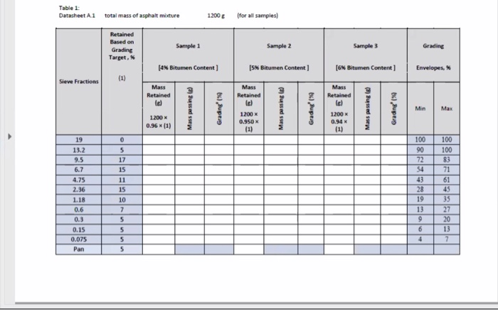Table 1 Datasheet A1 total mass of asphalt mixture | Chegg.com
