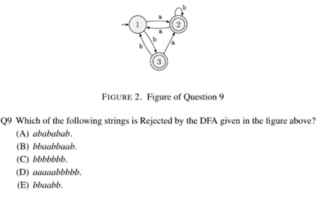 Solved FIGURE 2. Figure of Question 9 Q9 Which of the | Chegg.com