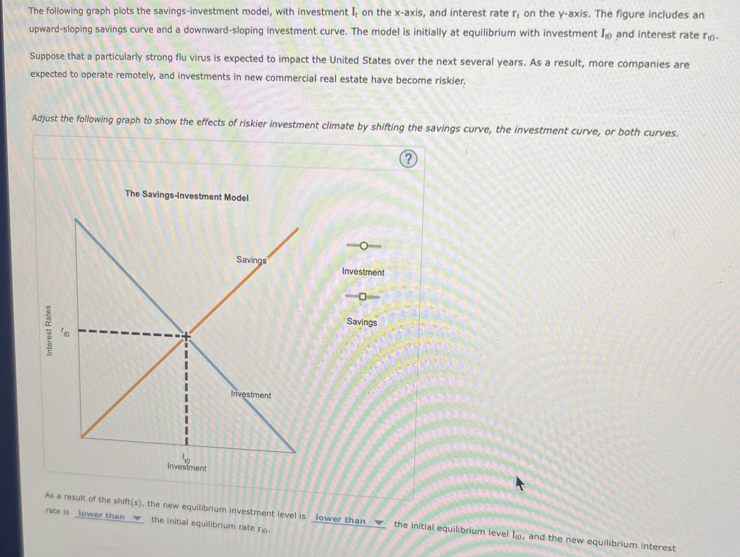 Solved The following graph plots the savings-investment | Chegg.com