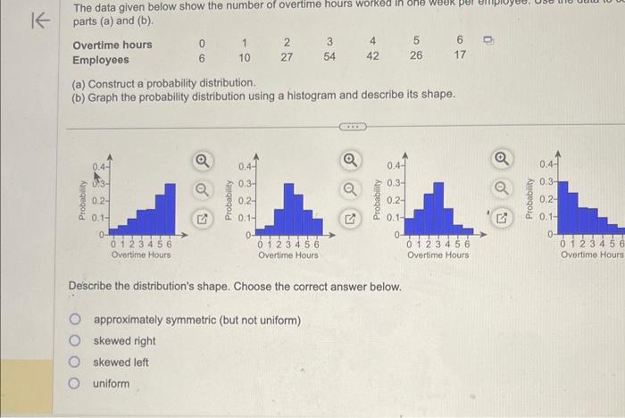 Solved The data given below show the number of overtime | Chegg.com