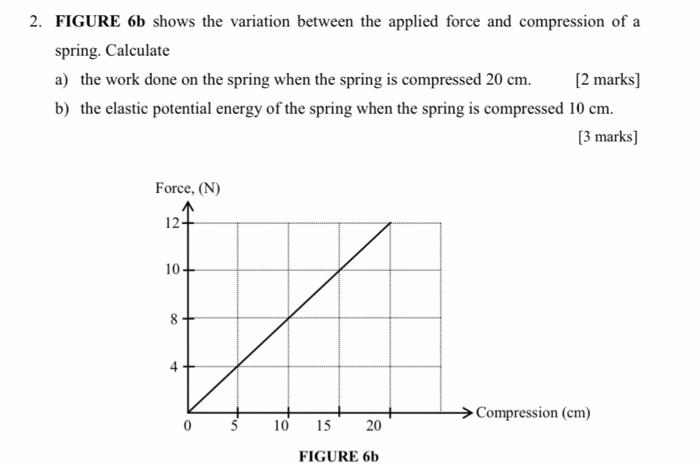 Solved 2. FIGURE 6b shows the variation between the applied | Chegg.com