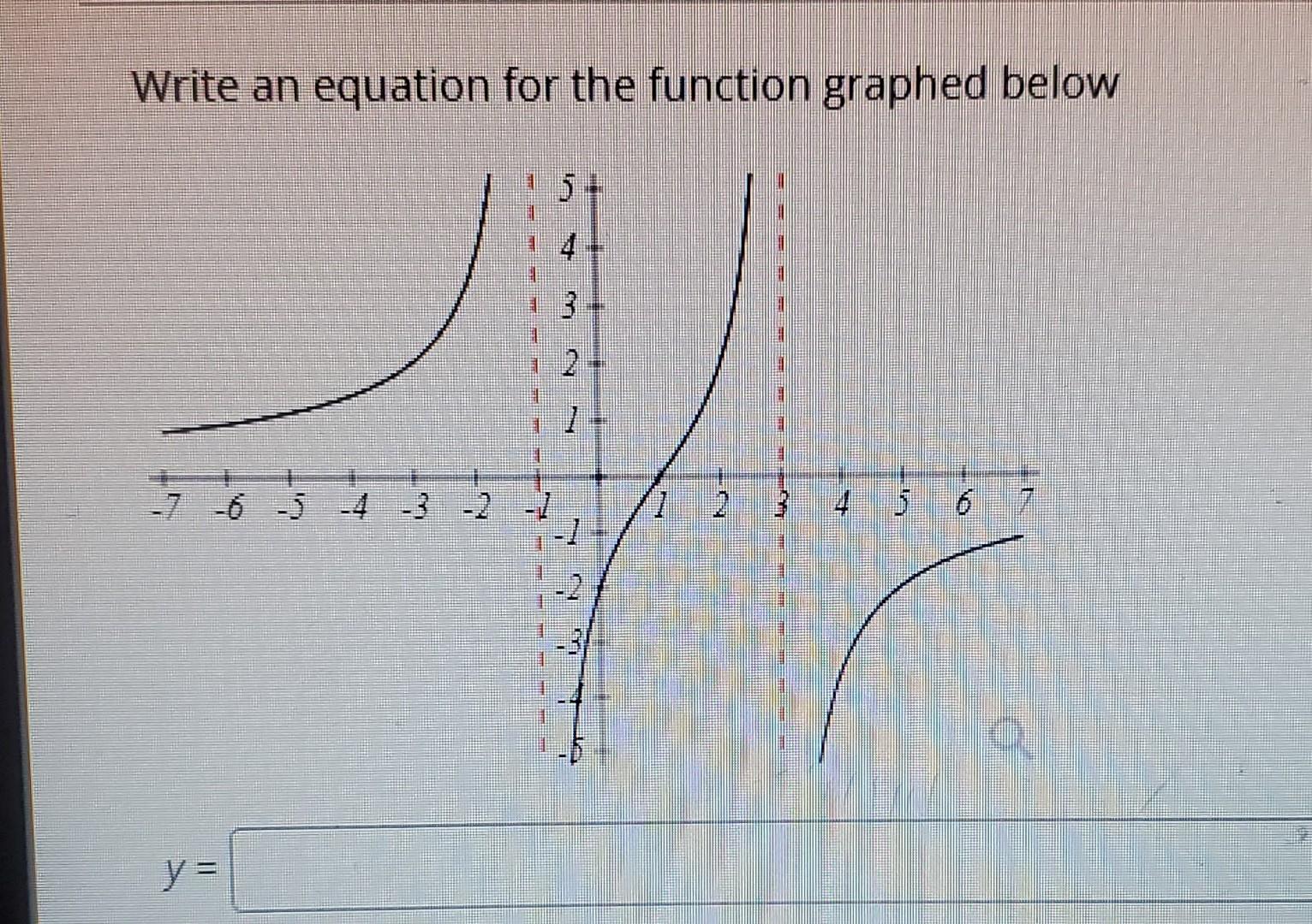 Solved Write an equation for the function graphed below | Chegg.com