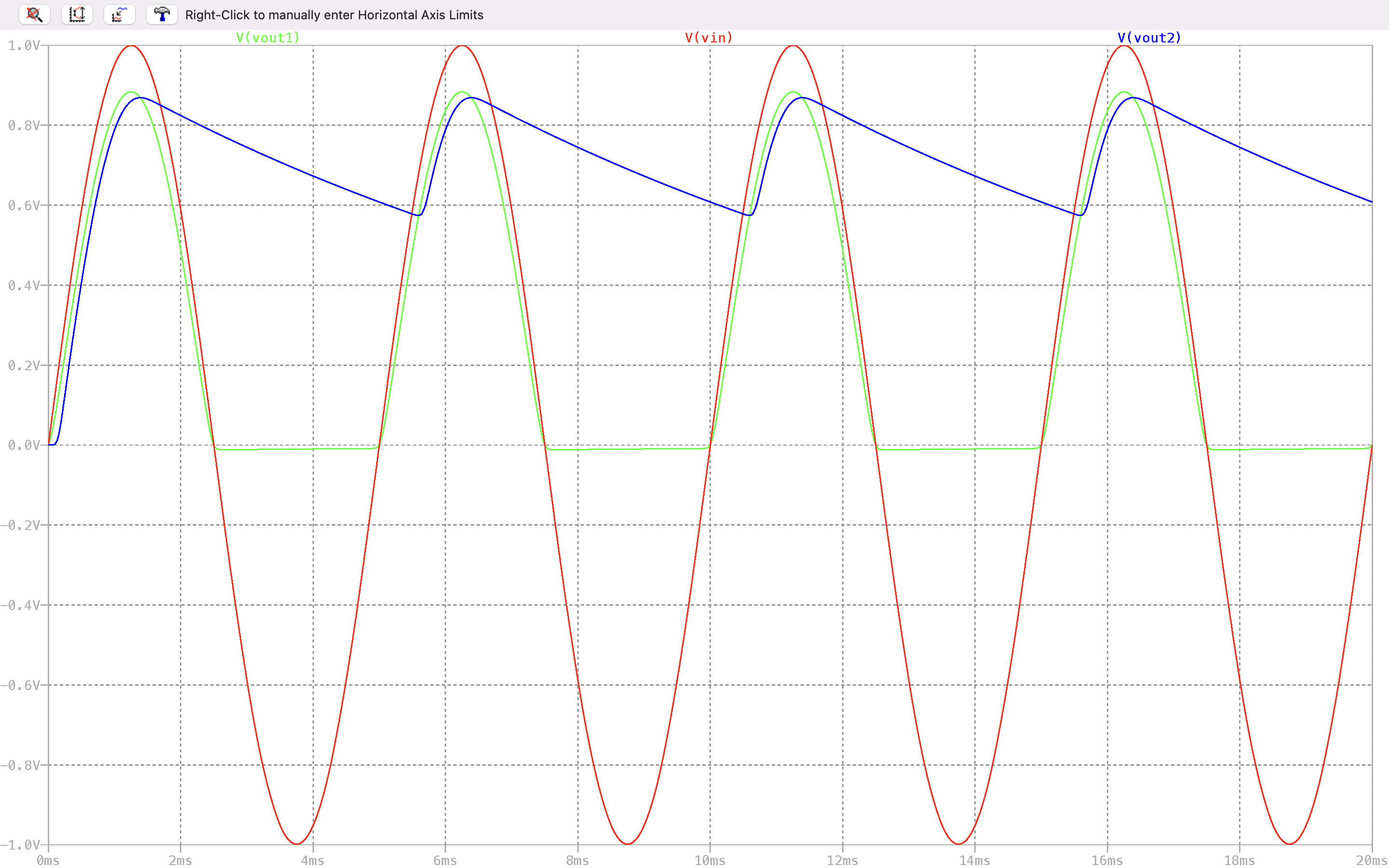 Solved Now compare the waveforms of vout1 ﻿and vout2. | Chegg.com