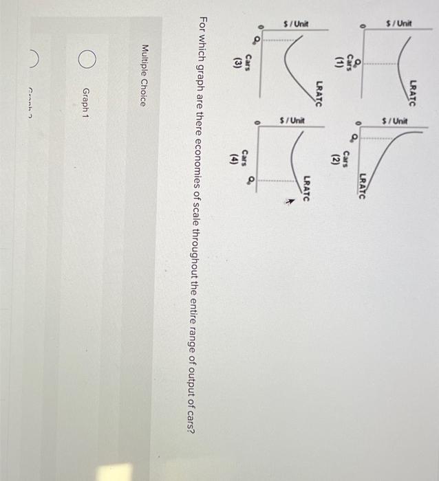 Solved For which graph are there economies of scale | Chegg.com