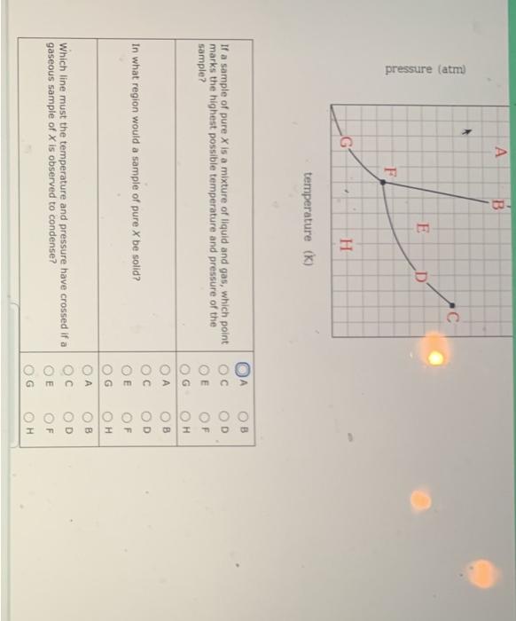 Solved temperature (k) | Chegg.com