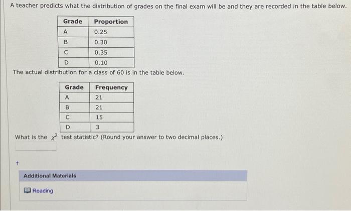 Solved A teacher predicts what the distribution of grades on | Chegg.com