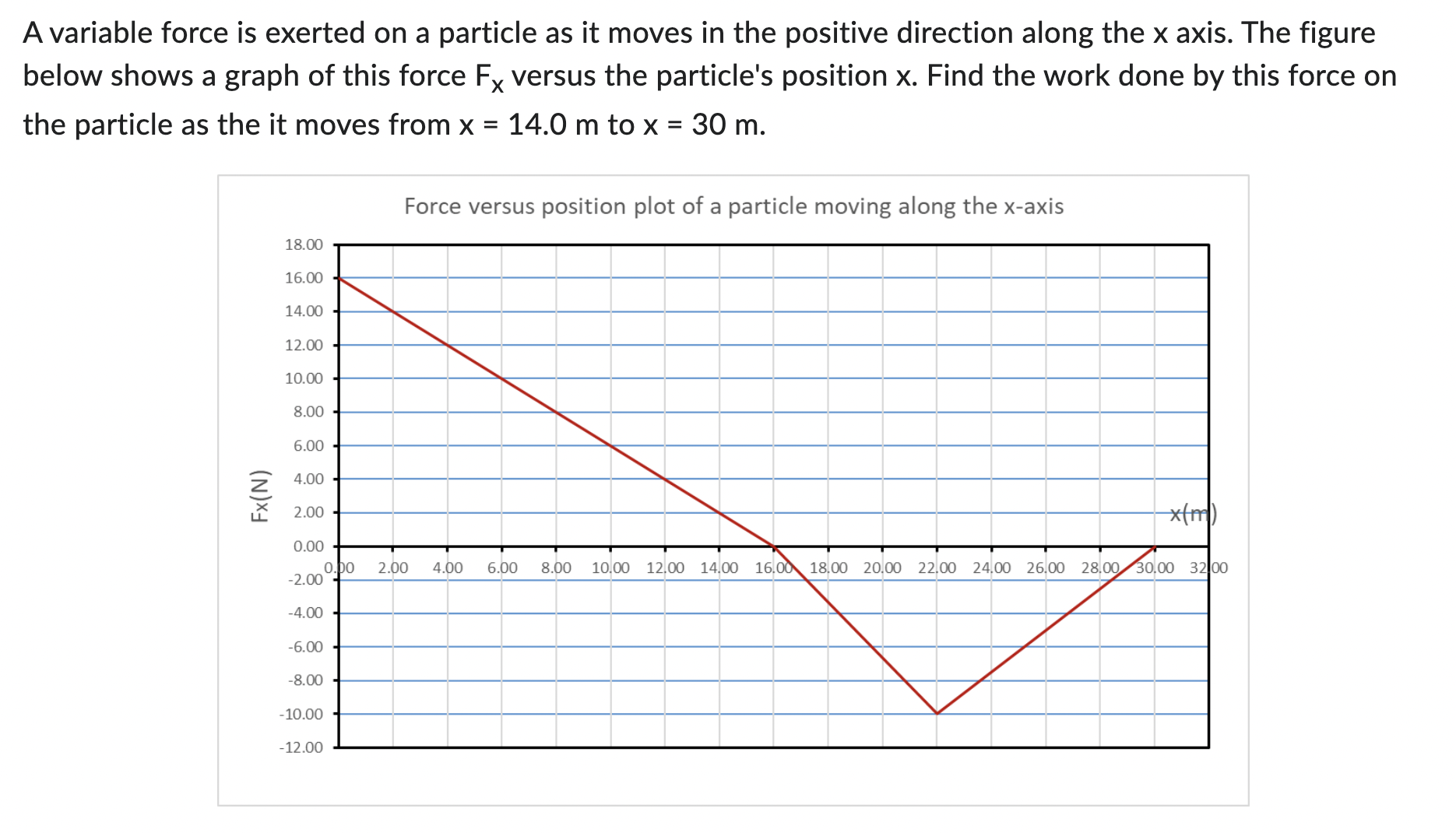 Solved A variable force is exerted on a particle as it moves | Chegg.com