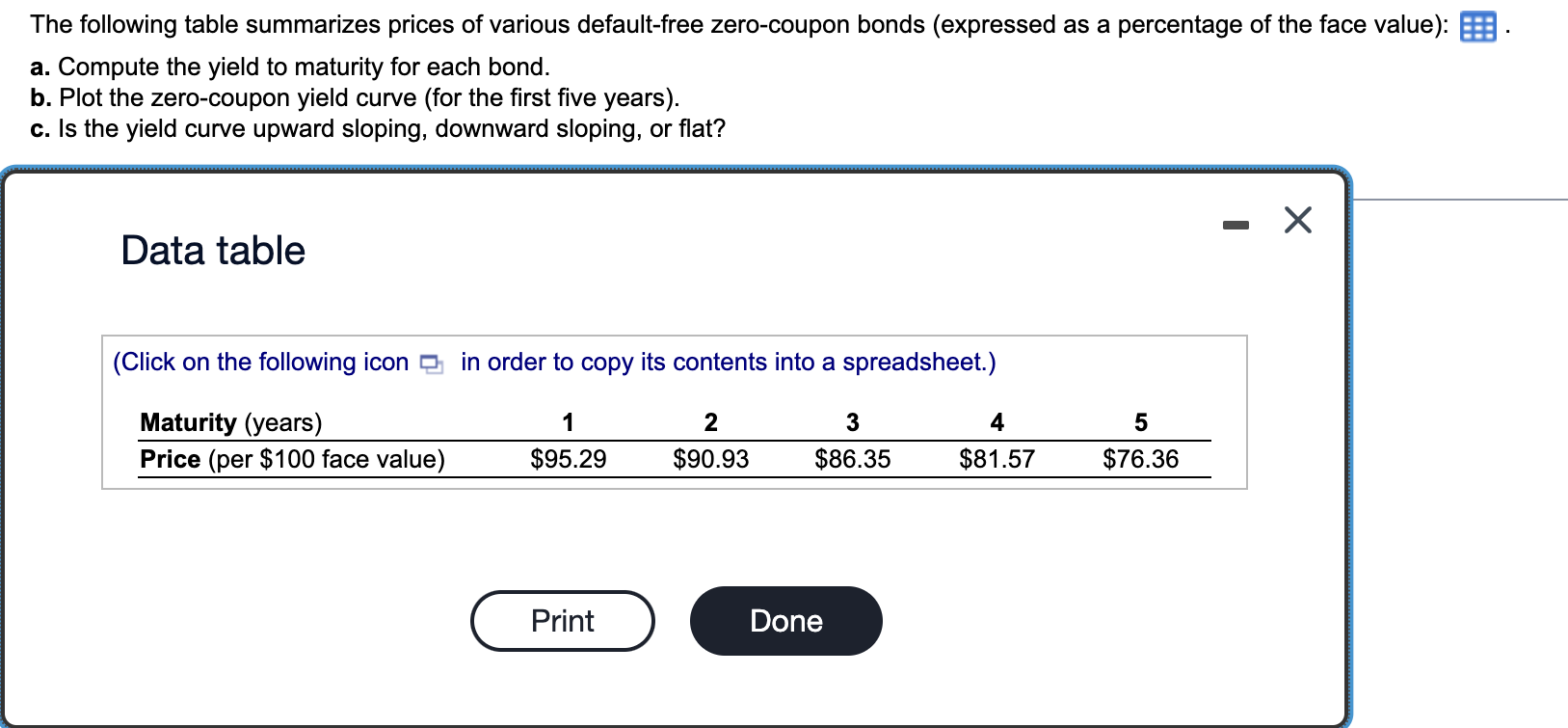 Solved The following table summarizes prices of various | Chegg.com