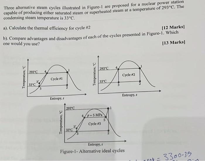 Solved Three alternative steam cycles illustrated in | Chegg.com