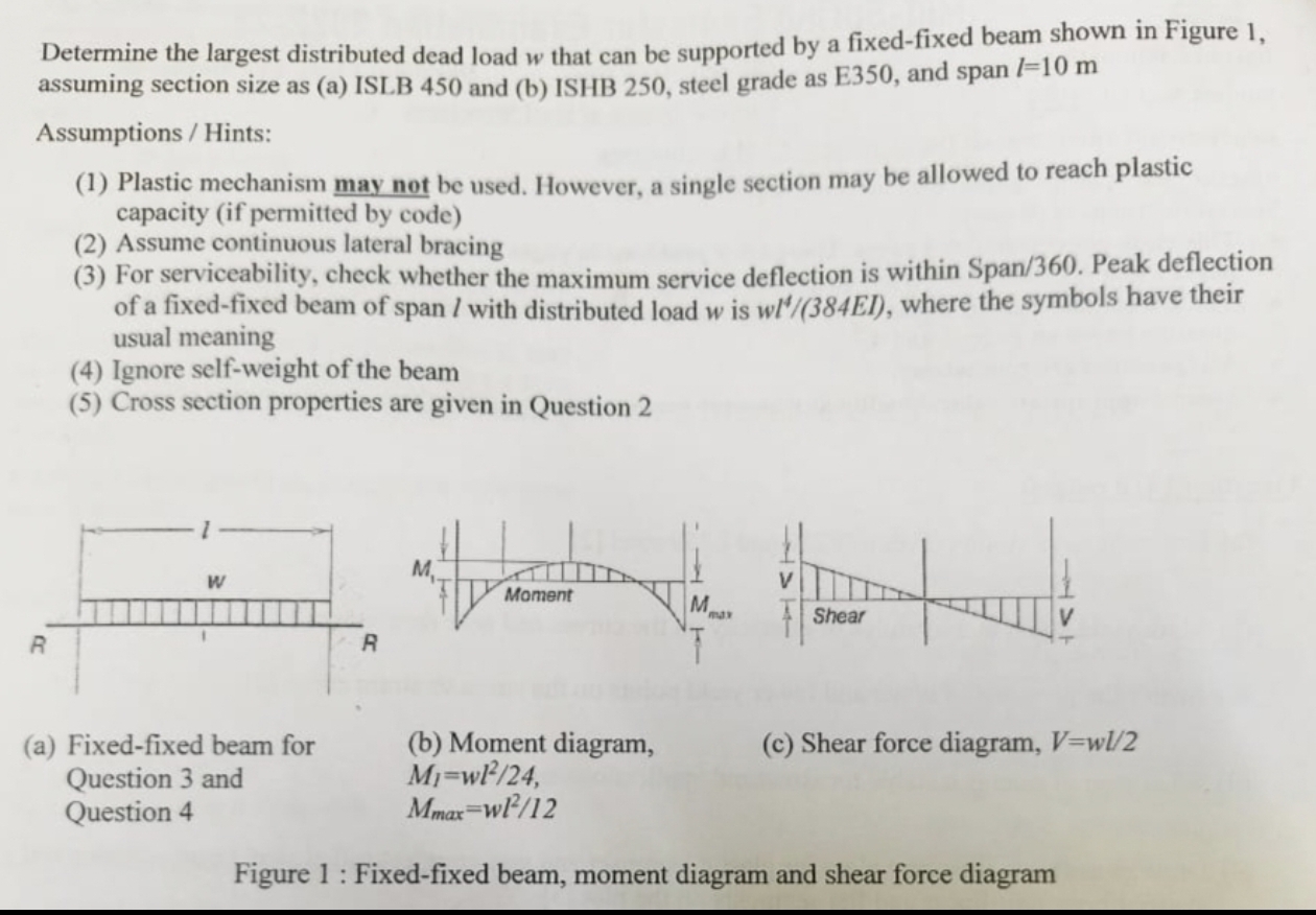 Solved Determine the largest distributed dead load w ﻿that | Chegg.com
