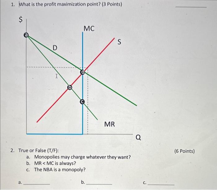 Solved 1. What is the profit maximization point? (3 Points) | Chegg.com