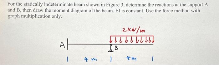 Solved For the statically indeterminate beam shown in Figure | Chegg.com