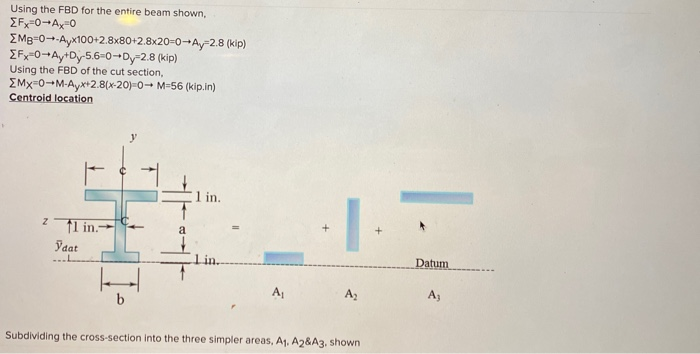 Solved Two vertical forces, each of magnitude P = 2.8 kips, | Chegg.com