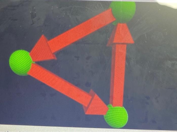 Solved Write A Program That Represent This Image Using