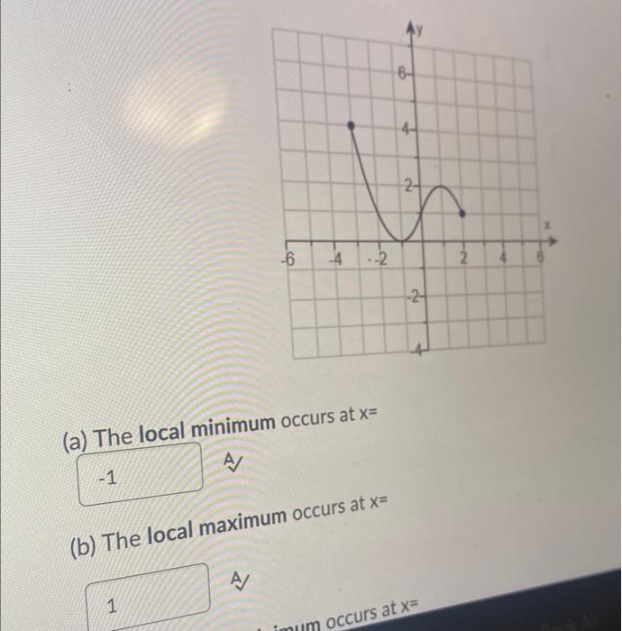 Solved (a) The local minimum occurs at x= −1 A (b) The | Chegg.com