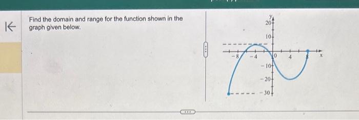 Solved Find the domain and range for the function shown in | Chegg.com