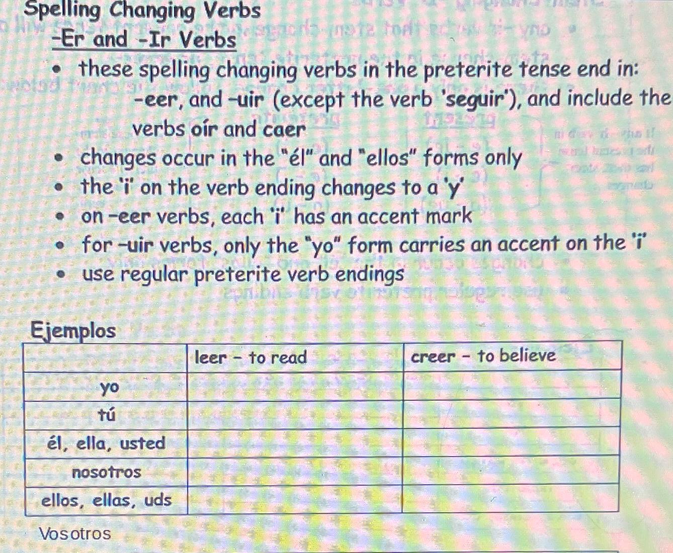 Solved Spelling Changing VerbsEr and -Ir Verbsthese spelling | Chegg.com