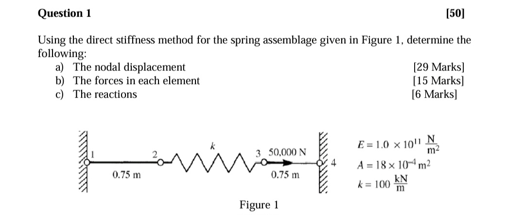 Solved Question 1Using the direct stiffness method for the | Chegg.com