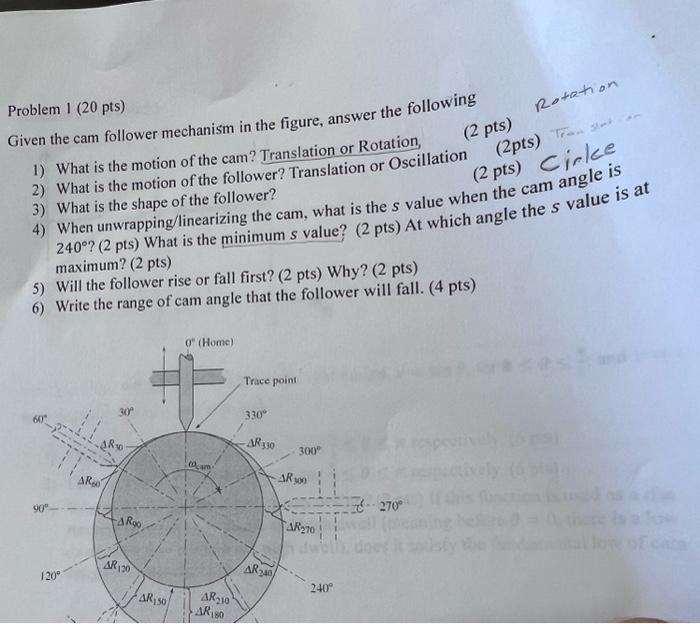 Solved Problem 1 (20 pts) Given the cam follower mechanism | Chegg.com