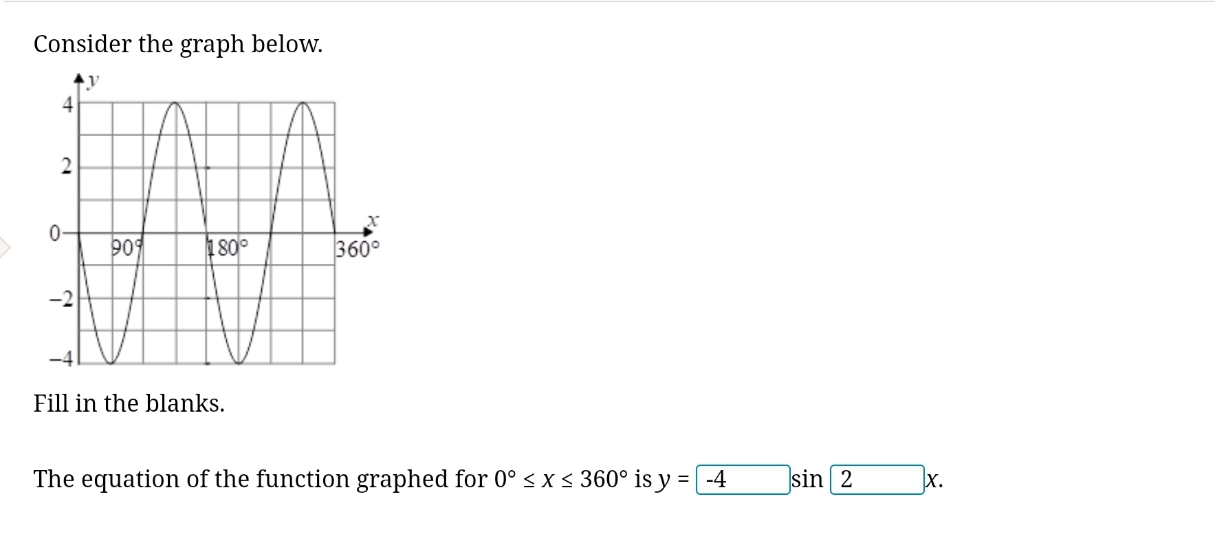 Solved by an EXPERT Consider the graph below.Fill in the blanks.The | Chegg.com