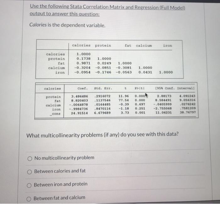 Solved Use the following Stata Correlation Matrix and | Chegg.com