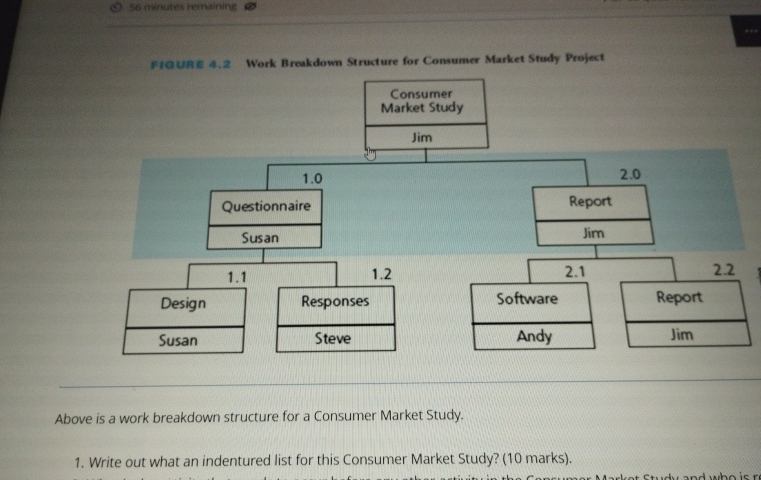 Solved $6 ﻿minutes remainsing O?FlounE 4.2 ﻿Work Brakdown | Chegg.com