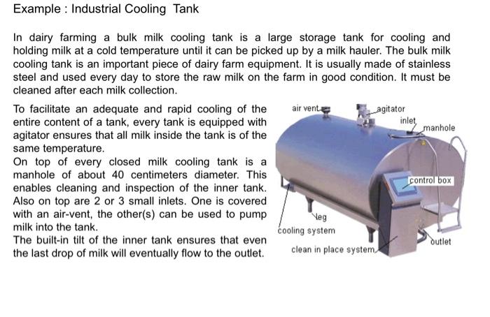 Solved Working Example 6 Heating and Cooling Tanks | Chegg.com