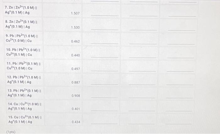 Solved (33pts) Voltaic Cells Complete the following table | Chegg.com