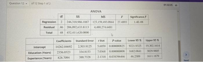 Solved Consider the following computer output of a multiple | Chegg.com