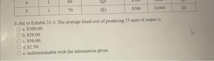Solved Exhibit 21-3 Variable Input (units) Fixed Input | Chegg.com