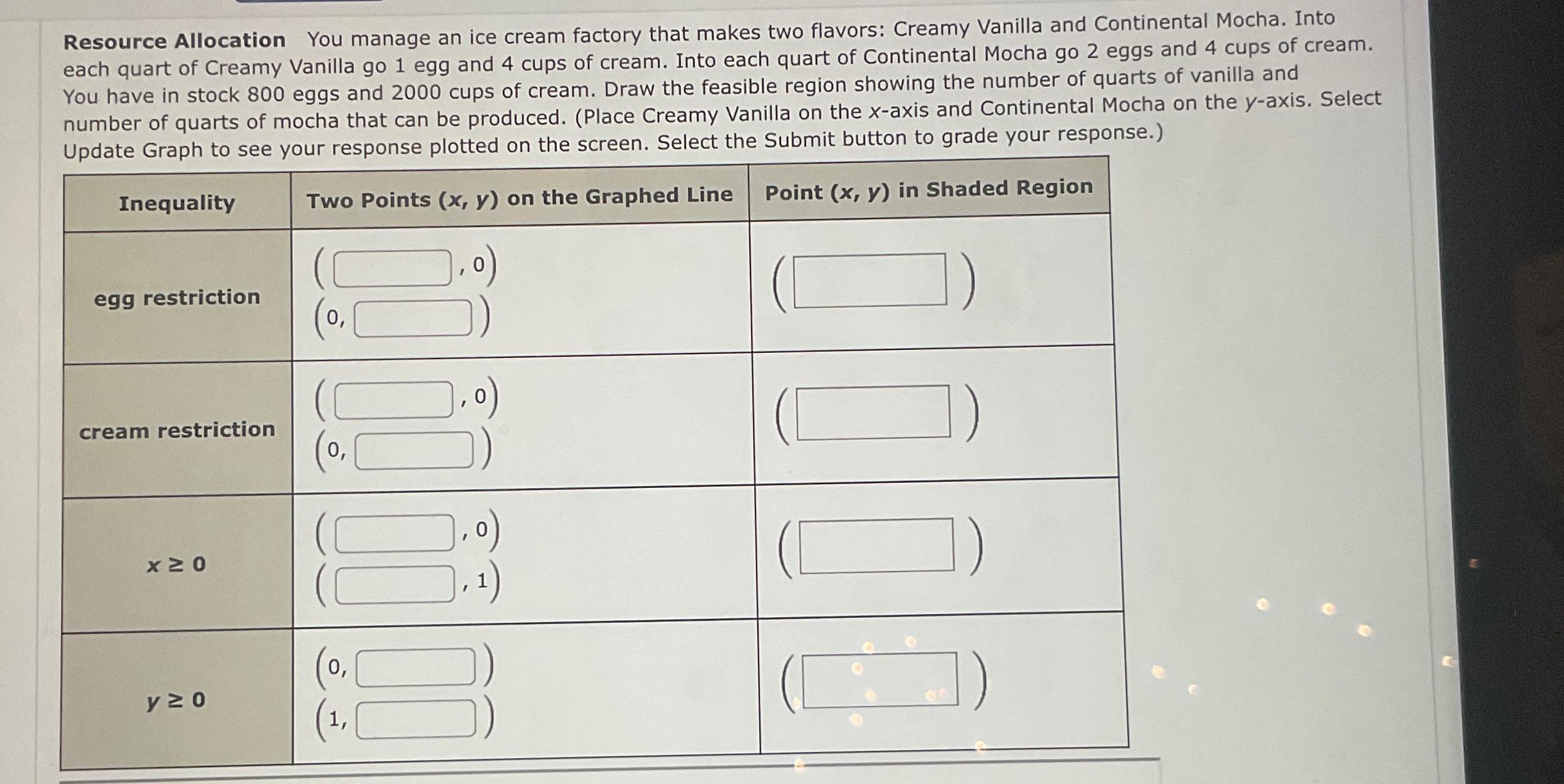 Solved Resource Allocation You manage an ice cream factory | Chegg.com