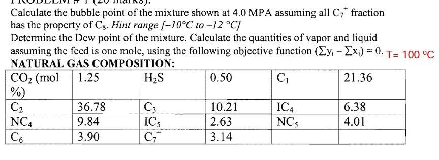 Calculate the bubble point of the mixture shown at | Chegg.com