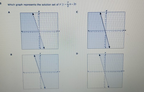 Solved 3 Which graph represents the solution set of 2 - of v | Chegg.com