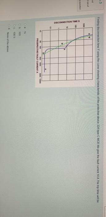 Solved Finding disconnection time T using the curve showing | Chegg.com