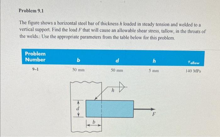 Solved For the weldments of Problem 9-1, the electrodes are | Chegg.com