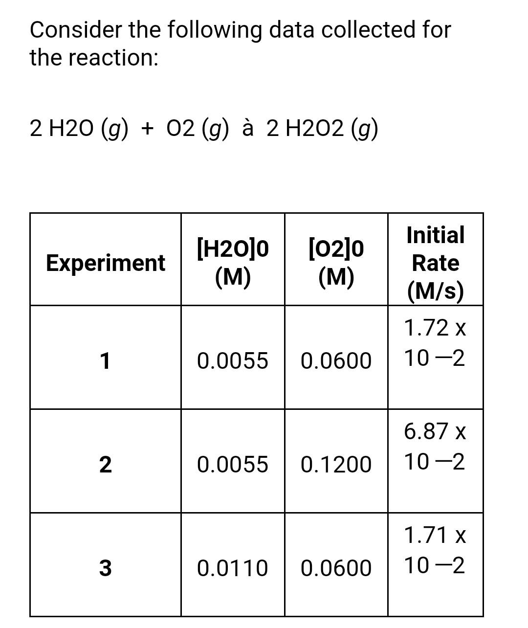 Solved a) Find the order of this reaction with respect to | Chegg.com