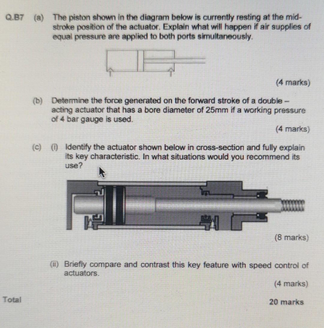Solved Q.B7 (a) The piston shown in the diagram below is | Chegg.com