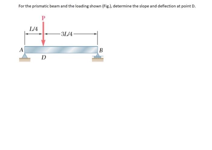 Solved For the prismatic beam and the loading shown (Fig.), | Chegg.com